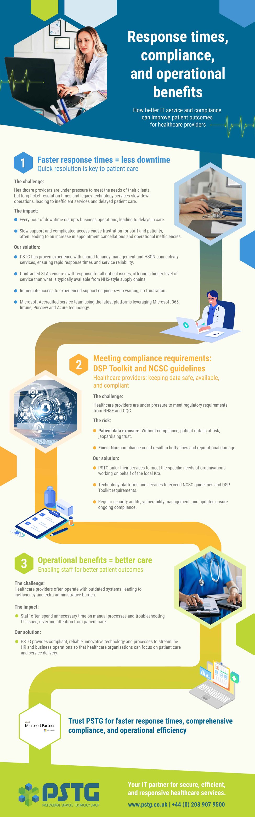 Response Times, Compliance and Operational Benefits: GP Alliances (Infographic)